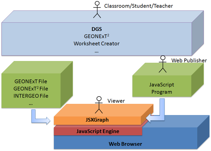 Layer Model - JSXGraph Wiki